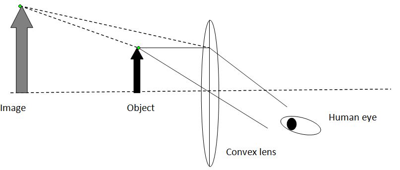 Definition of Convex lens | define Convex lens - physics dictionaryOnline Definition of Convex lens | define Convex lens - physics dictionaryOnline