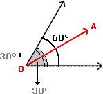 Angle Bisector Examples