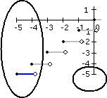 Definition and examples greatest integer function | define greatest ...