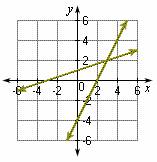 Definition and examples of point of discontinuity | define point of ...