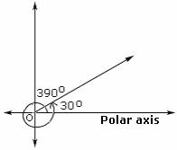 Definition and examples of polar axis | define polar axis - geometry ...