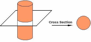 Definition and examples uniform cross section | define uniform cross ...